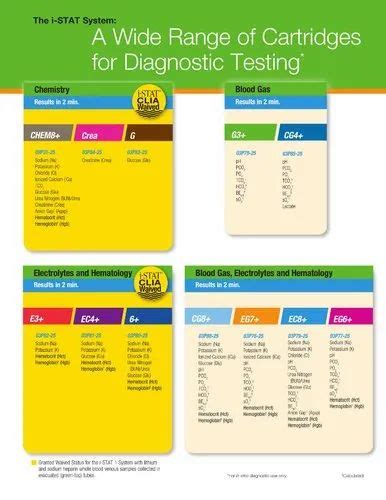 Image result for Istat ABG Machine