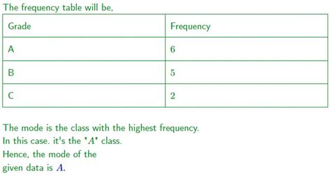 Image result for Numeric Frequency Table