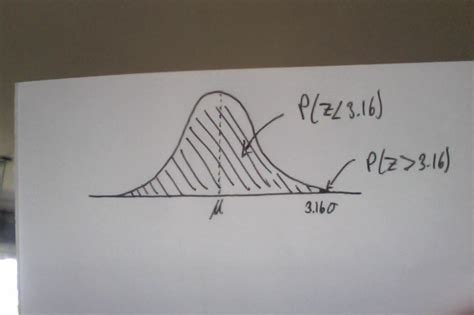 Image result for Probability Z-Score Formula Example