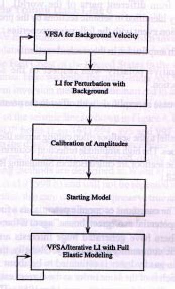 Image result for Matrix Inversion Flowchart PDF