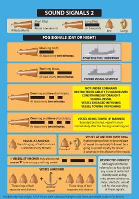 Image result for Navigation Rules Sound Signals