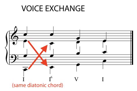 Image result for First Inversion Examples