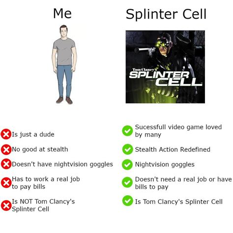 Image result for Splinter Cell Meme