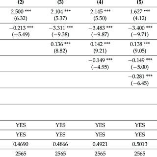 Image result for Threshold Regression EViews