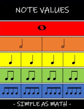 Image result for Elementary Note Values