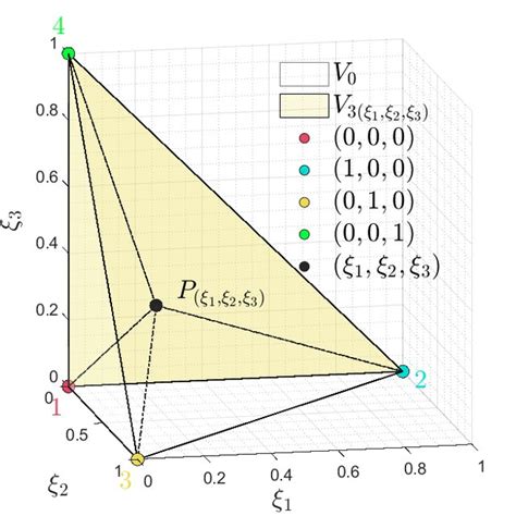 Image result for Simplex Shape