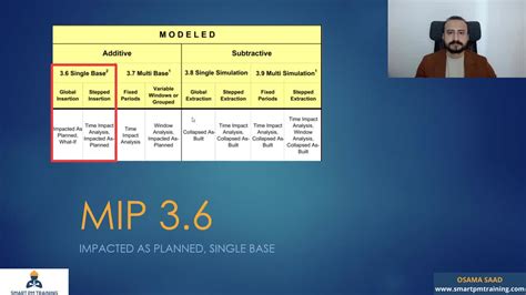 Image result for Next-Gen Pm Tutorial