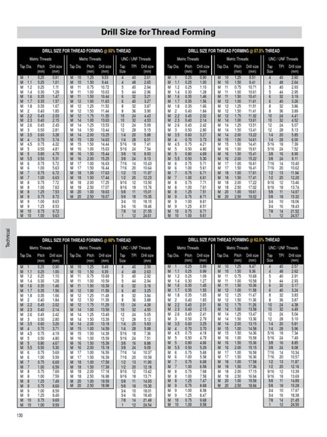 Guide to Determining Drill Sizes for Thread Forming Across Metric and ...