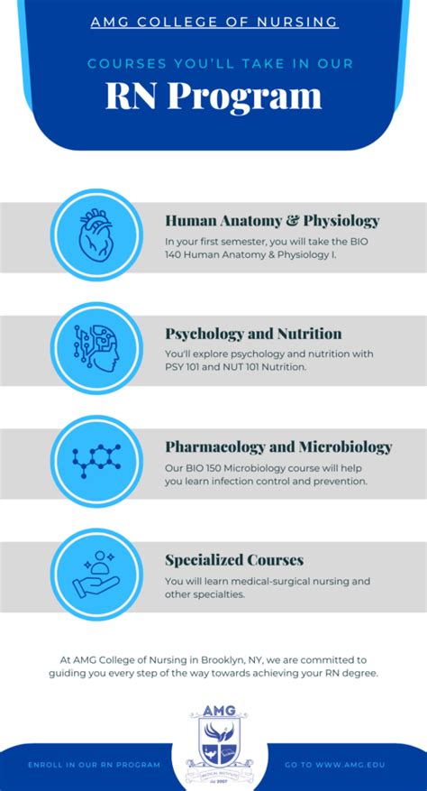 Image result for MCI RN Program