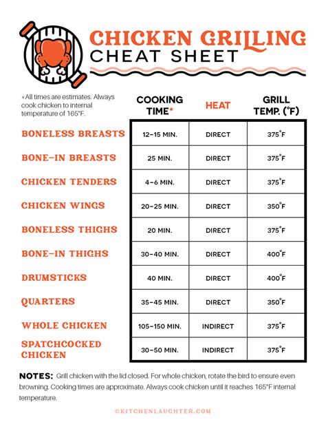 Image result for How Long to Cook Chicken Chart