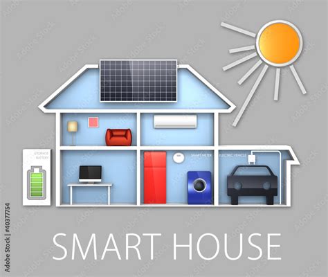 Image result for Smart House Example