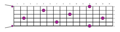 Image result for Lowest Note E