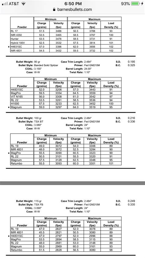 Image result for Reloading Barnes TTSX Bullets