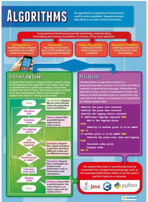 Image result for Algorithmic Program