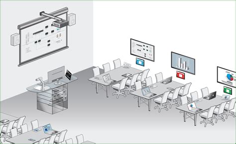 Collaborative Classroom Diagram | Collaborative classroom, Learning ...