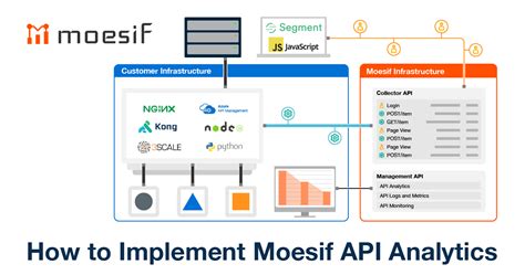 Image result for Implementation View Web API