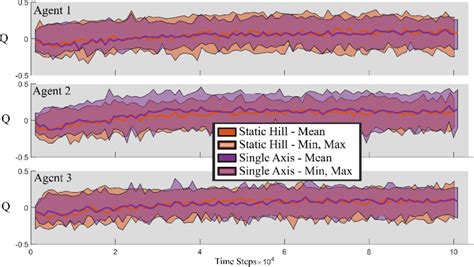 Image result for Q Function Approximation