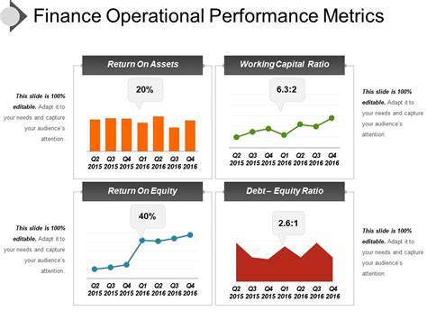 Image result for Operational Performance Finance Examples