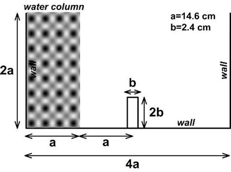 Image result for Measuring Water Column