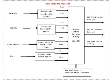 Image result for Software Module Table