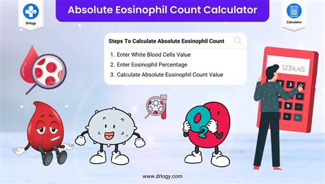 Image result for Monocytes Absolute