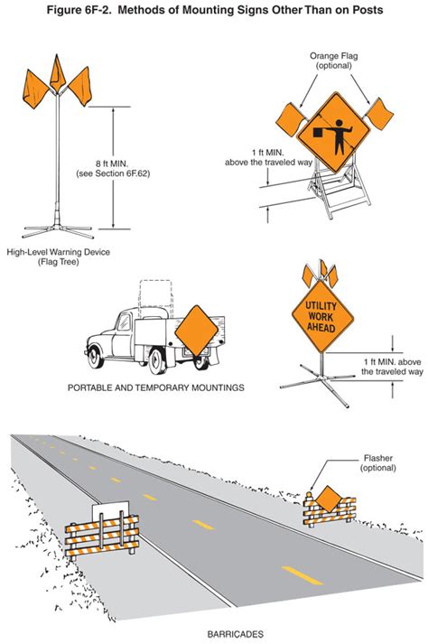 Image result for Men Working Sign Paper