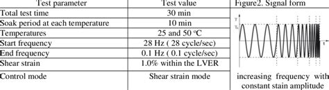 Image result for Sample of Frequency Test