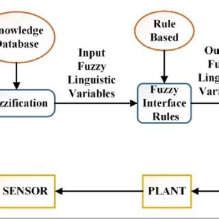Image result for Open FLC File