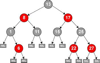 Image result for Red Black Tree Example