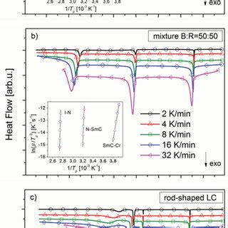 Image result for Traces Java for DSC