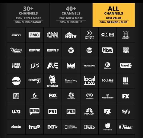 Image result for Sling TV Channel Guide Printable