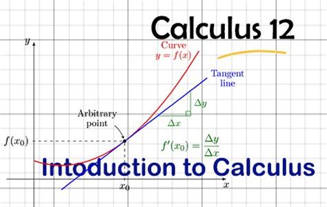 Image result for Introduction to Calculus Free