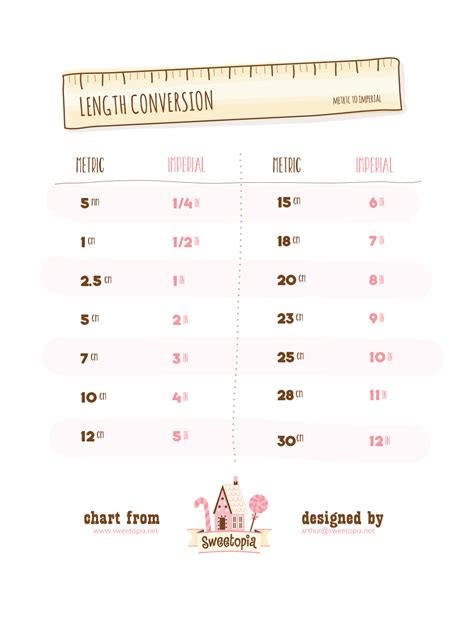 Image result for Length Measurement Conversion Chart