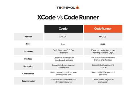 Image result for vs Code iOS App Development