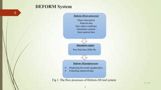 Image result for Deform Software Symbol