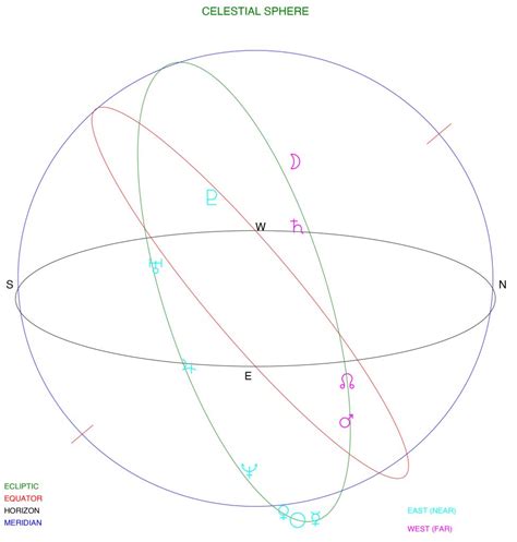 Image result for Observer View of Celestial Sphere Model