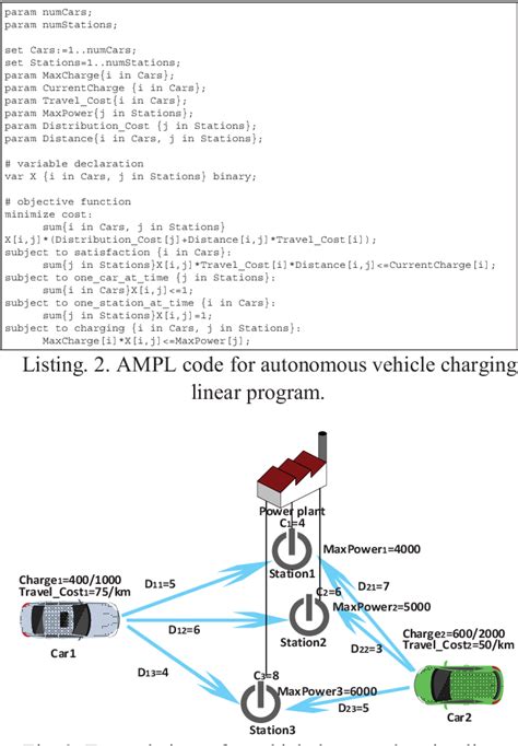 Image result for Auto Mobile Linear Programming