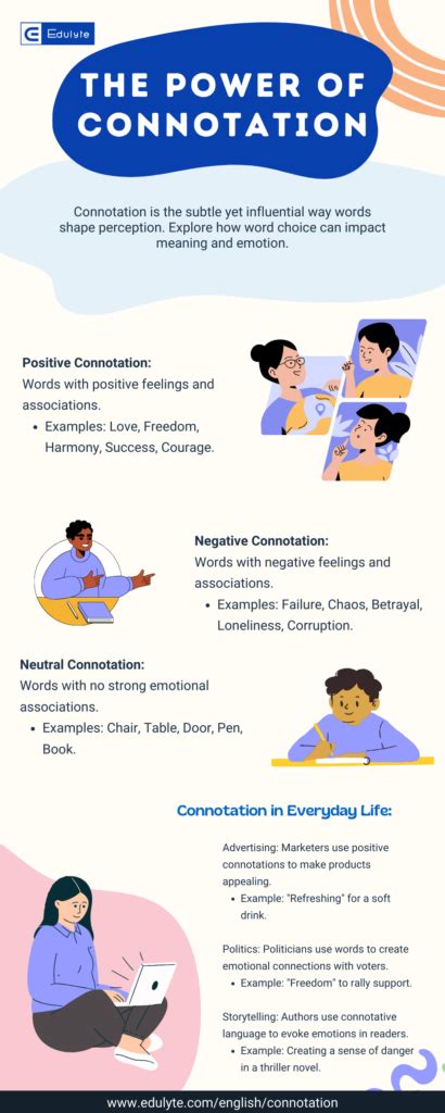 Image result for Connotation Dictionary