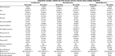 Image result for Panel Data Logit Model
