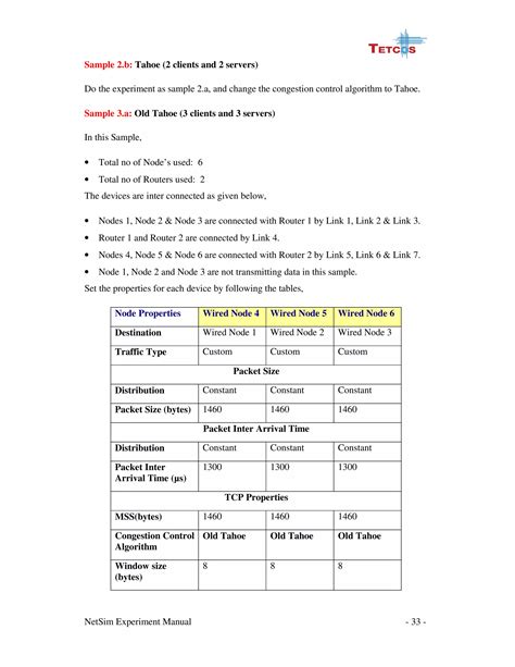 Image result for NETSIM Experiment Manual