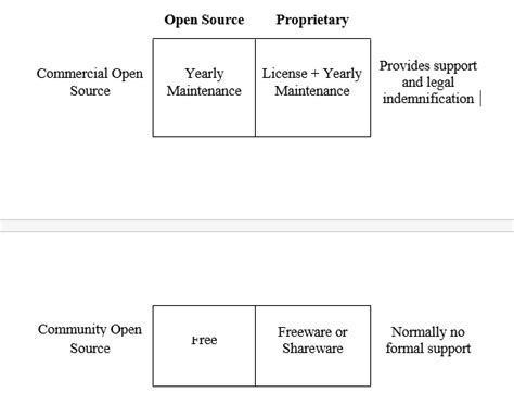 Image result for Internally Developed Open Source Library Shring