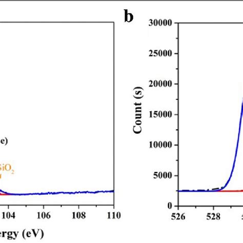 Image result for High-K ZrO2 HfO2