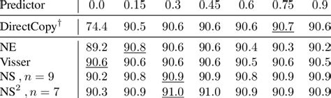 Image result for Image Net Accuracy Over Time