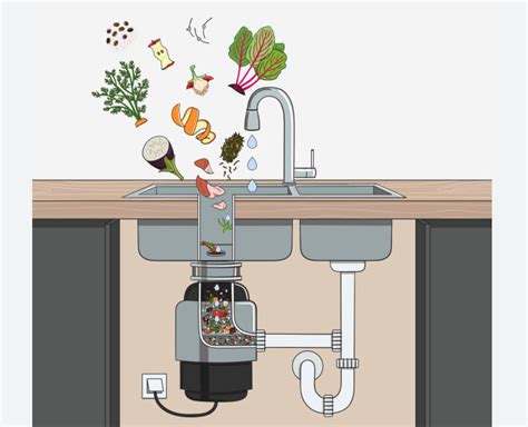 Image result for Garbage Disposal Exploded-View