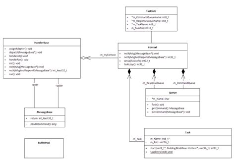 Image result for The C Programming Language Scripting Framework Applications