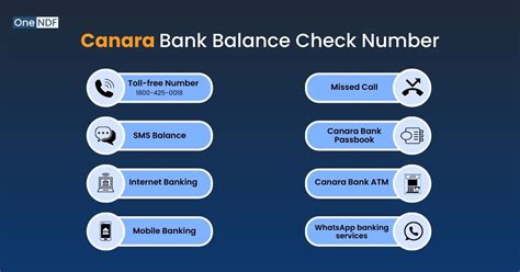 Image result for Check Bank Balance