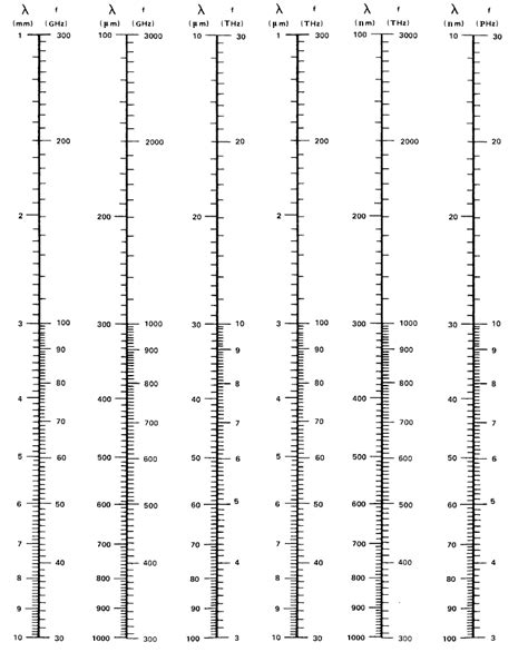 Image result for Micrometer Conversion Chart