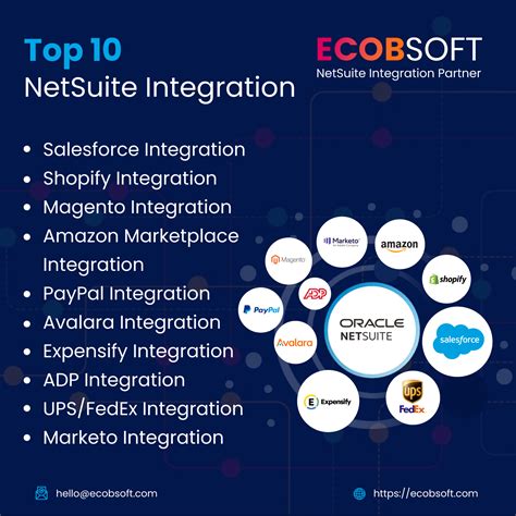 Image result for NetSuite Integration