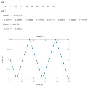 Image result for Line Width MATLAB