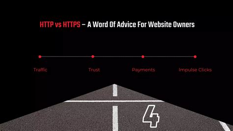 Image result for HTML vs HTTP